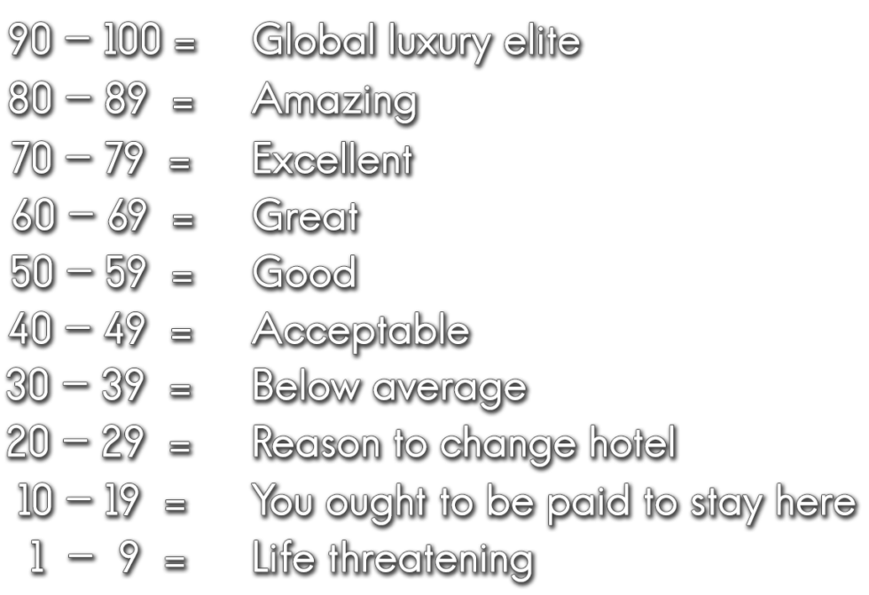 Marriott Grosvenor Square, Executive Suite review - Suite Life